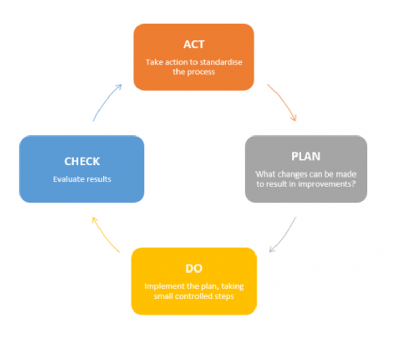 What makes a good Quality Management system? | Breaking New Ground (BNG)